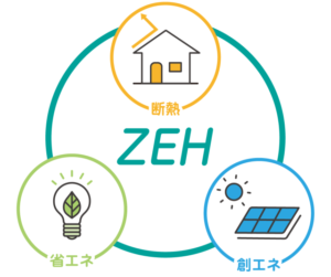 住宅のトレンド、ZEHって知ってる？ - 株式会社シスコムネット