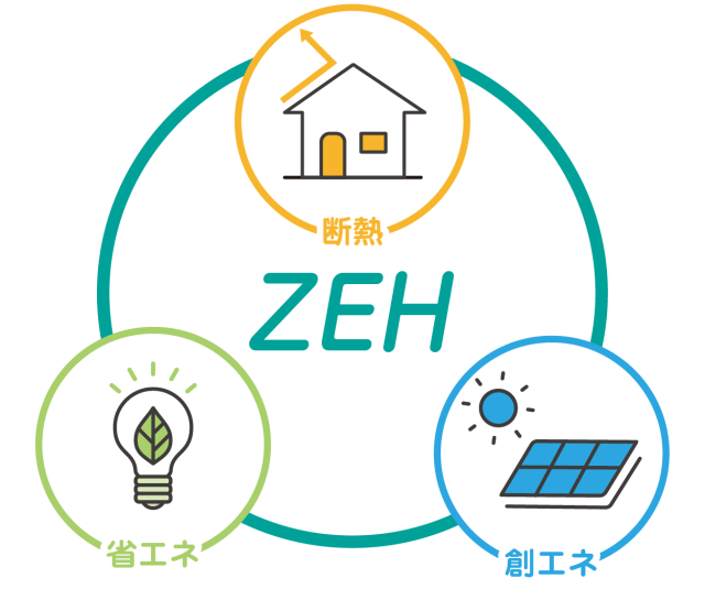 住宅のトレンド、ZEHって知ってる？ - 株式会社シスコムネット