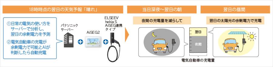 【商品紹介】パナソニック ELSEEV hekia S mode 3（エルシーヴ） - 株式会社シスコムネット