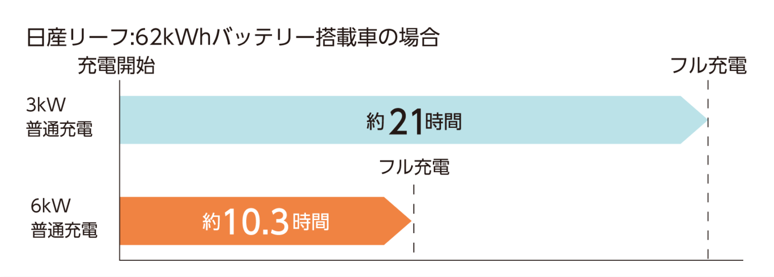 ELSEEV hekia S Mode3 - 株式会社シスコムネット