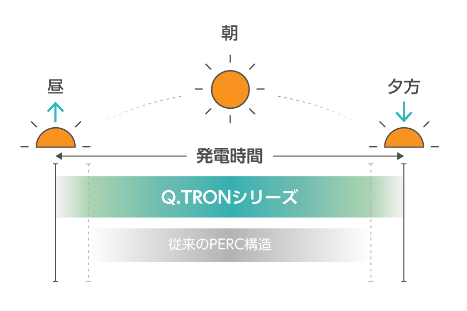 ハンファジャパンの新製品！Q.TRONシリーズの特徴と利点 - 株式会社シスコムネット